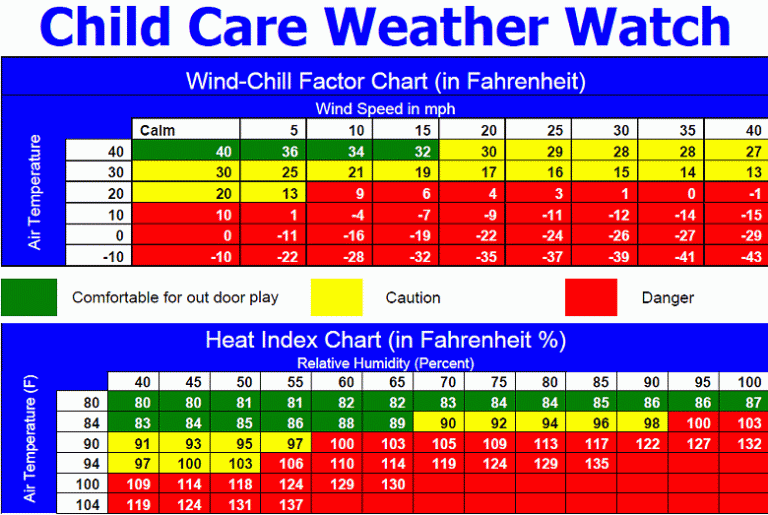 Child Care Weather Watch – Understand the Weather! | Nina Soden